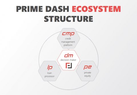 Prime Dash devine membru al Asociației Bancare Europene | | Prime Dash